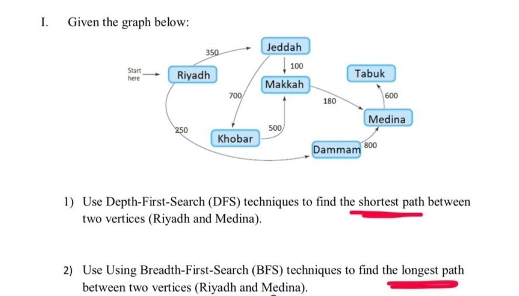 Solved I. Given the graph below: 1) Use Depth-First-Search | Chegg.com