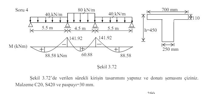 Solved Design the continuous beam given in Figure 3.72 ﻿and | Chegg.com