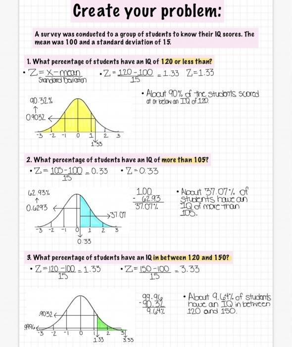 Solved Create you own problem, answer the below question. | Chegg.com