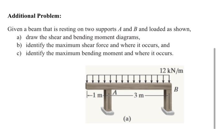 Solved Additional Problem: Given a beam that is resting on | Chegg.com