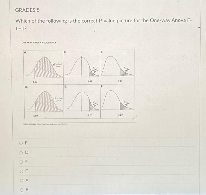 Solved GRADES 5 Which of the following is the correct | Chegg.com