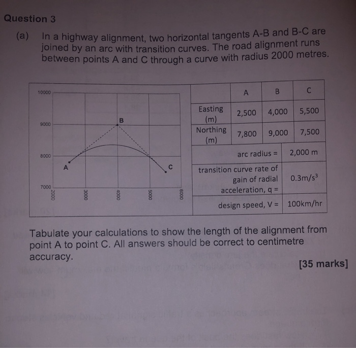 Solved Question 3 (a) in a highway alignment, two horizontal | Chegg.com
