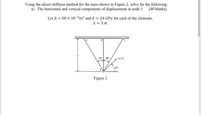 Solved Using the direct stiffness method for the truss shown | Chegg.com