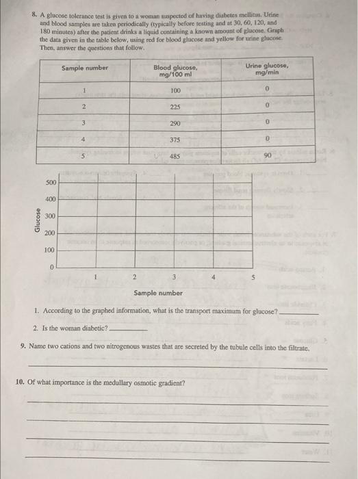 Solved 8. A glucose tolerance test is given to a woman | Chegg.com