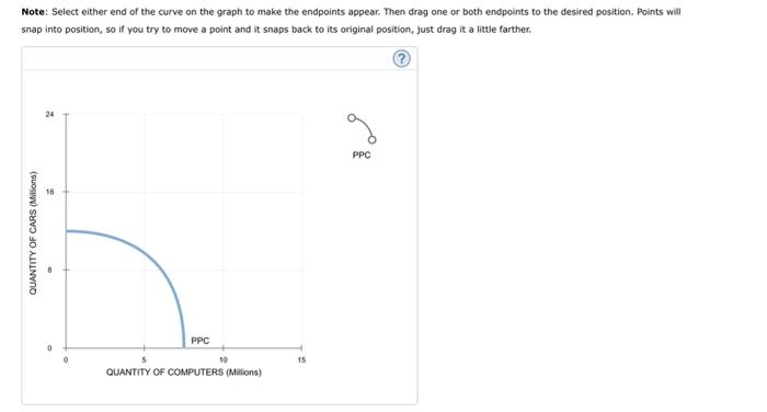Solved The following graph shows the production | Chegg.com