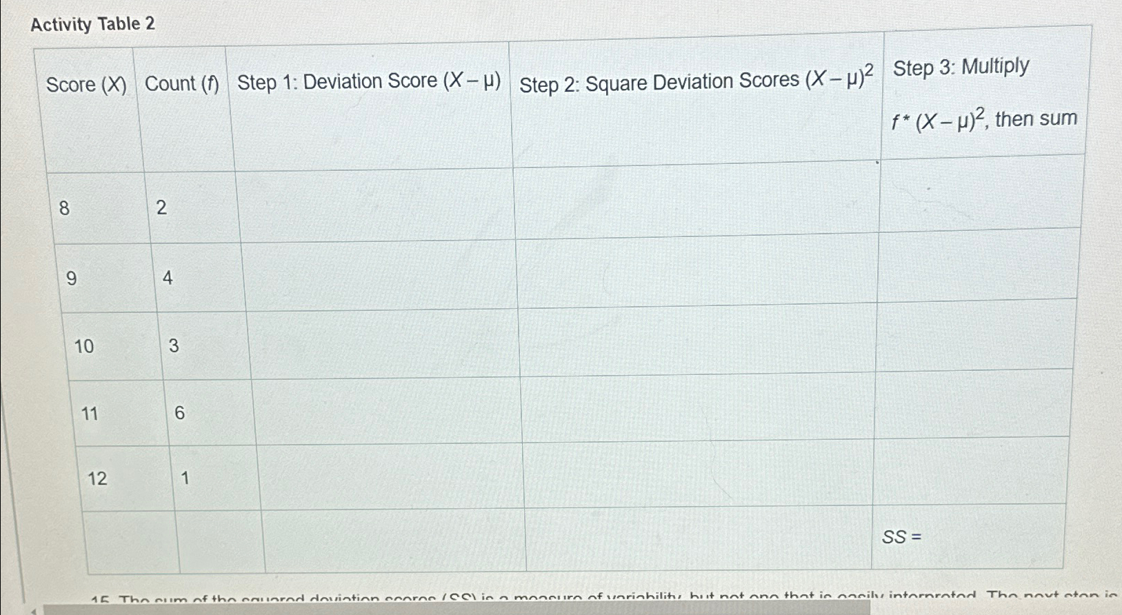 Solved Activity Table 2\table[[Score (x),Count (f),Step 1: | Chegg.com