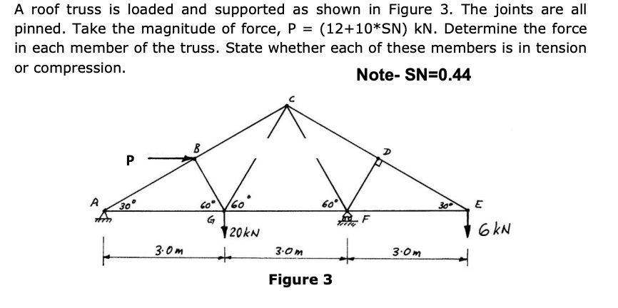 Solved A roof truss is loaded and supported as shown in | Chegg.com