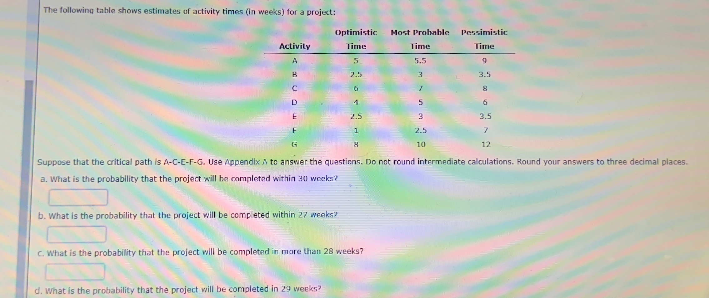 Solved The following table shows estimates of activity times | Chegg.com