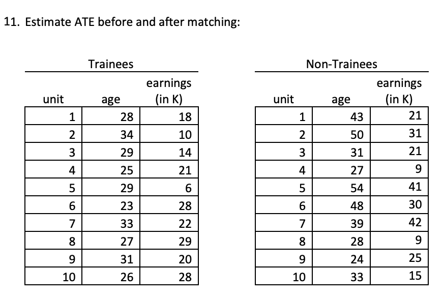 Solved Estimate ATE before and after matching:Non-Trainees | Chegg.com