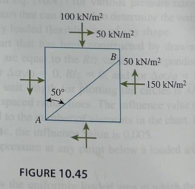 Solved 10.3 Using the principles of Mohr's circles for the | Chegg.com
