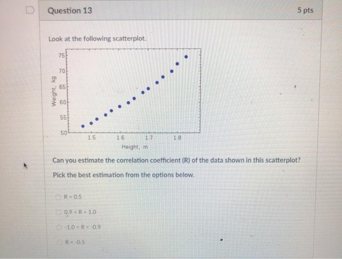 Solved Question 13 5 pts Look at the following scatterplot. | Chegg.com