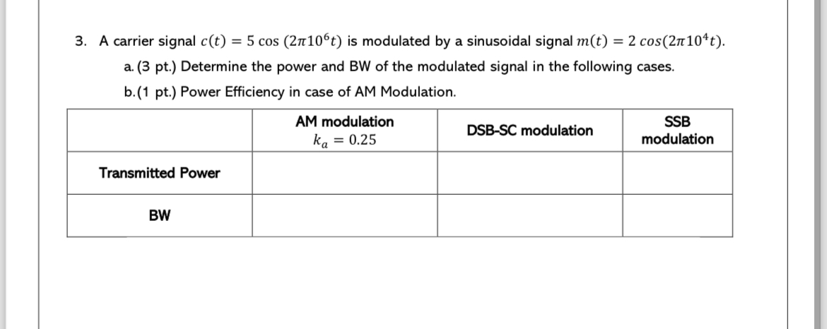 Solved A carrier signal c(t)=5cos(2π106t) ﻿is modulated by a | Chegg.com
