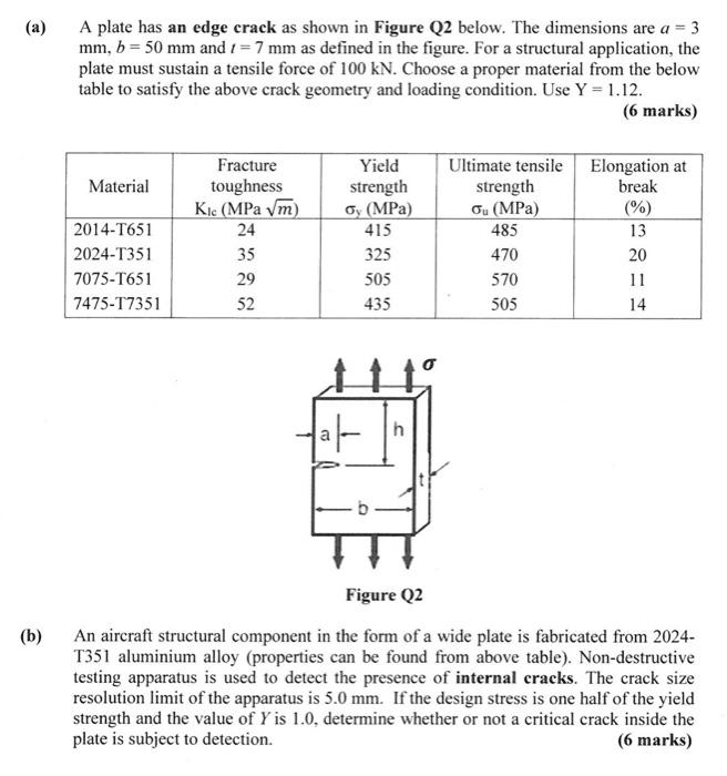 Solved a) A plate has an edge crack as shown in Figure Q2 | Chegg.com