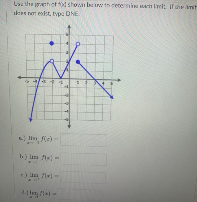 Solved Use the graph of f(x) shown below to determine each | Chegg.com