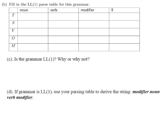 Solved 1. [ 25 points] Consider the following grammar, with | Chegg.com