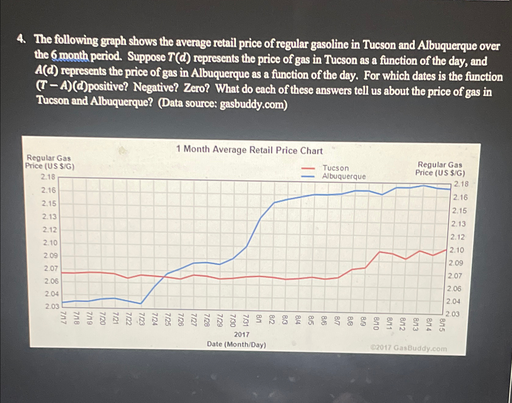 Solved The following graph shows the average retail price of | Chegg.com