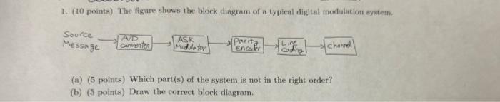 Solved 1. (10 points) The figure shows the block diagram of | Chegg.com