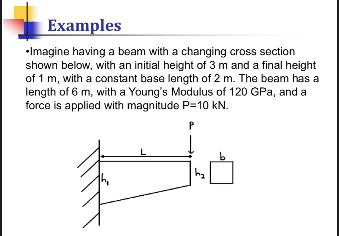 Solved Examples-Imagine having a beam with a changing cross | Chegg.com