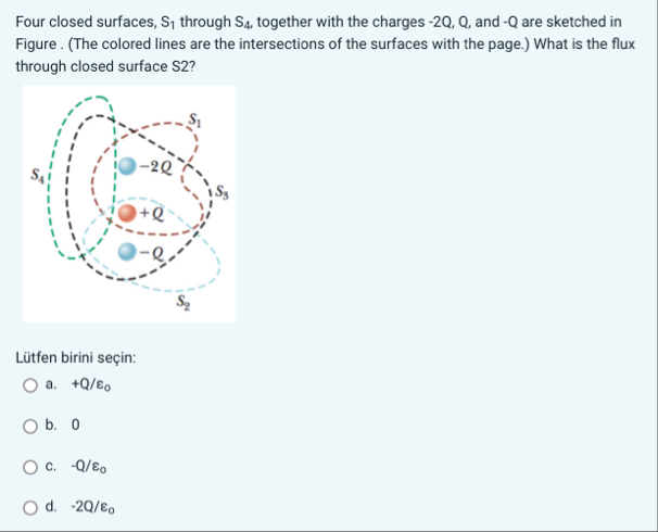 Solved Four closed surfaces, S1 ﻿through S4, ﻿together with | Chegg.com