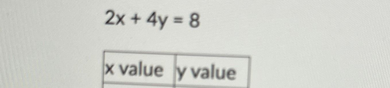 Solved 2x+4y=8 | Chegg.com
