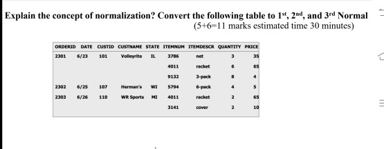 Solved Explain the concept of normalization?Convert the | Chegg.com