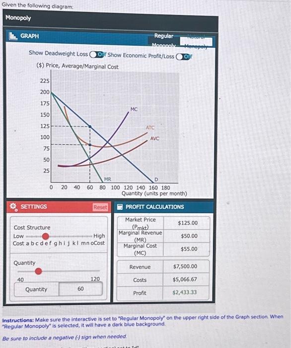 Solved Given the following diagram: Monopoly IL GRAPH | Chegg.com