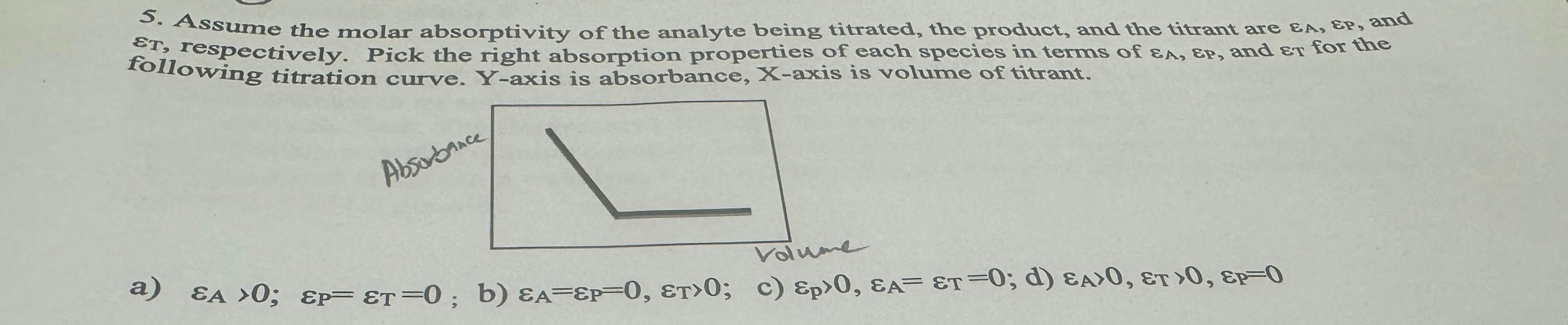 Solved Assume the molar absorptivity of the analyte being | Chegg.com