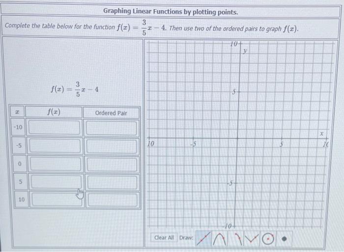 Solved Complete the table below for the function f(x)=53x−4. | Chegg.com