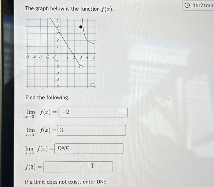 Solved The graph below is the function f(x). -5 -4 -3 -2 -1 | Chegg.com