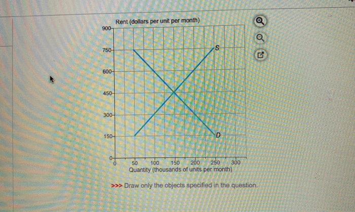 Solved Draw a line corresponding to an ineffective rent | Chegg.com