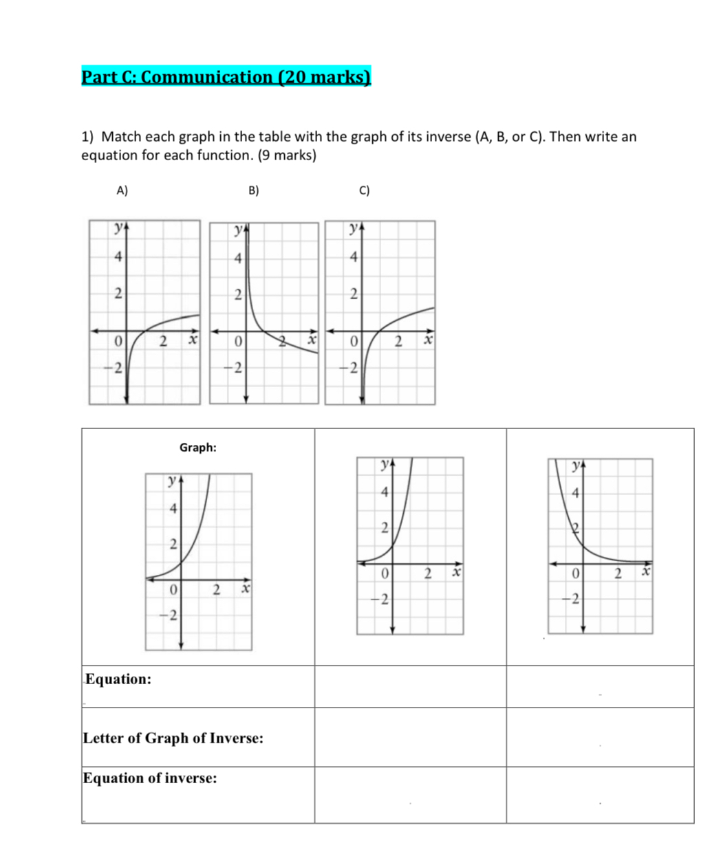 Solved Part C: Communication (20 ﻿marks)Match each graph in | Chegg.com