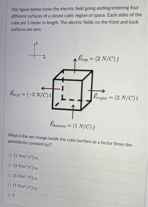 Solved The figure below show the electric field going | Chegg.com