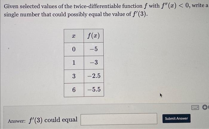 Solved Given Selected Values Of The Twice Differentiable