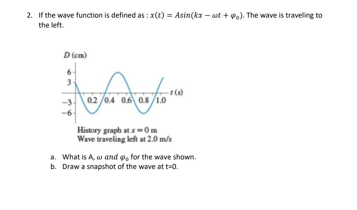 Solved 2. If the wave function is defined as : | Chegg.com