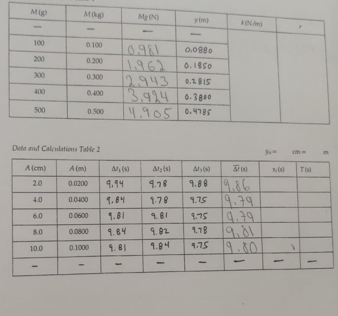 Data and Calculations Table 2 y10=c cm=Data and | Chegg.com
