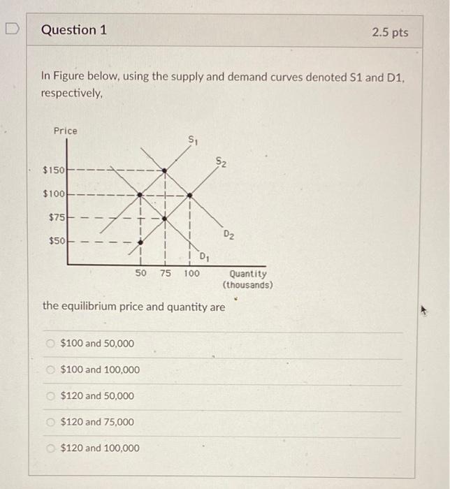 Solved In Figure below, using the supply and demand curves | Chegg.com