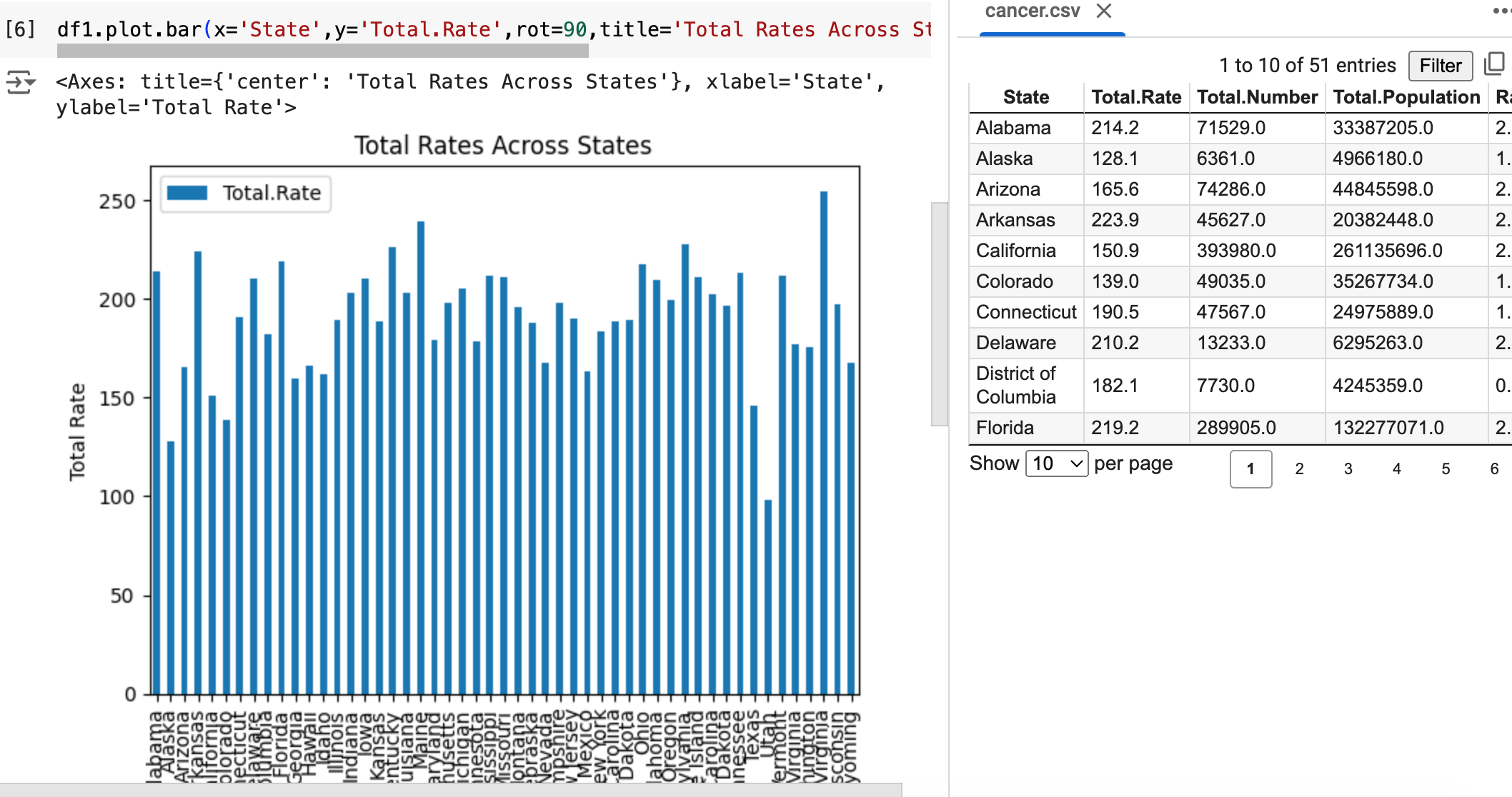 Solved How can I turn this into a pivot table that displays | Chegg.com