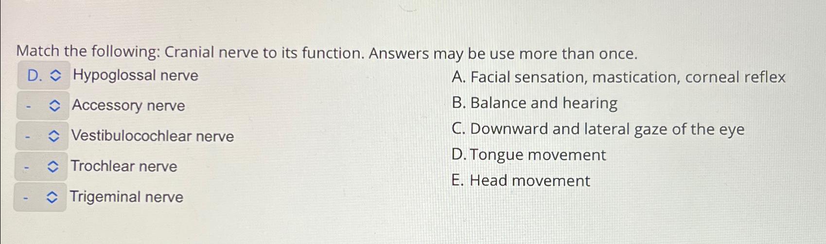 Solved Match the following: Cranial nerve to its function. | Chegg.com
