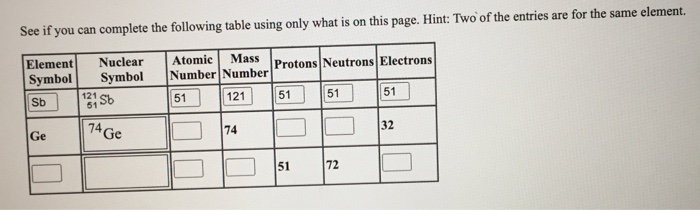 Solved See if you can complete the following table using | Chegg.com