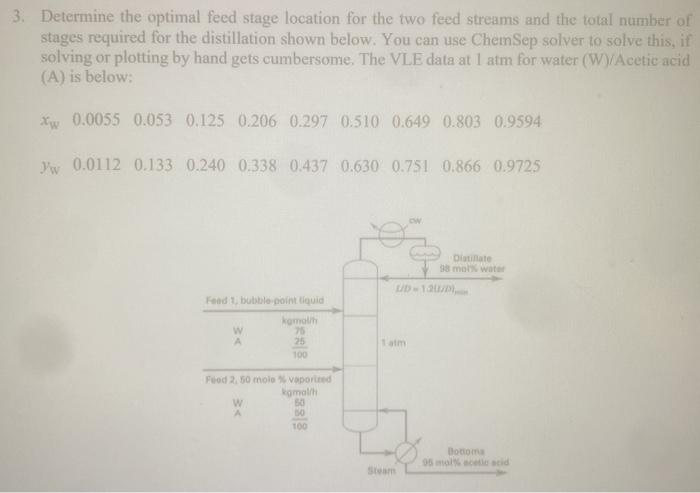 Solved 3. Determine the optimal feed stage location for the | Chegg.com