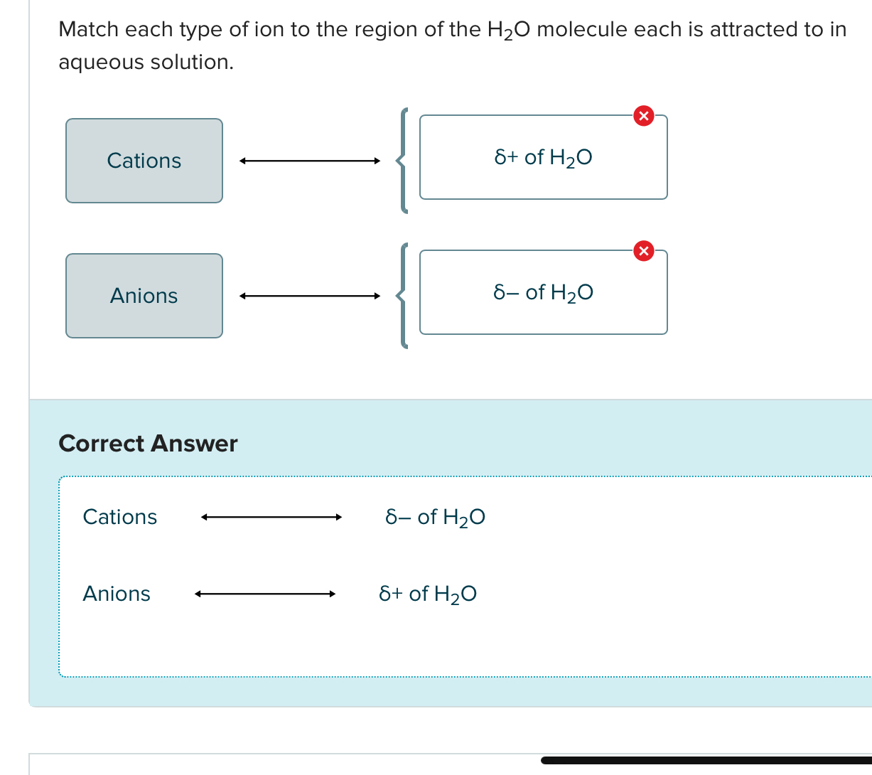 Solved Match each type of ion to the region of the H2O | Chegg.com