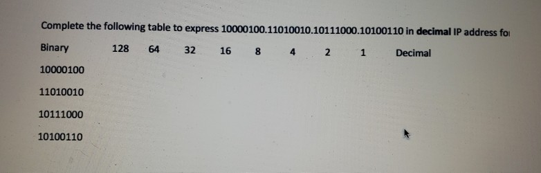 Solved 1. Convert from decimal IP address to binary format. | Chegg.com