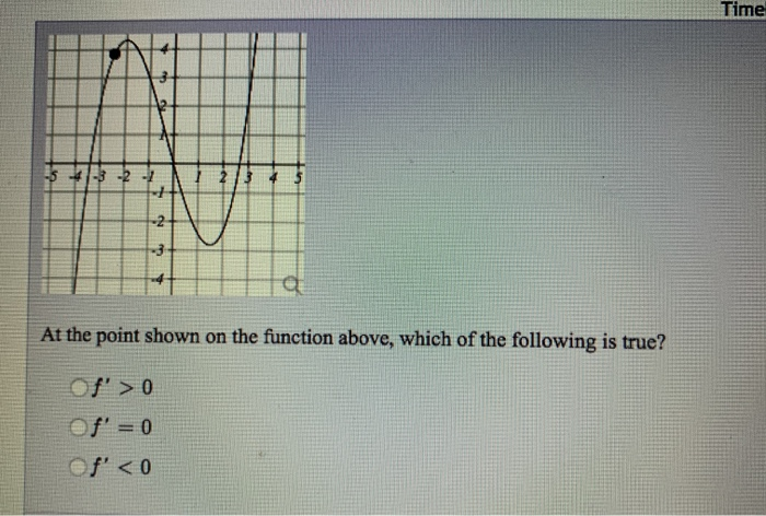 Solved 1 3 12 At the point shown on the function above, | Chegg.com