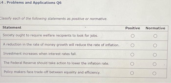 Solved 4. Problems and Applications Q6 Classify each of the | Chegg.com