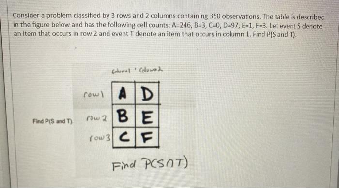 Solved Consider a problem classified by 3 rows and 2 columns | Chegg.com