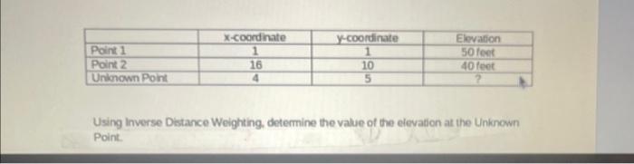 Solved Using Inverse Distance Weighting, detemine the value | Chegg.com Solved Using Inverse Distance Weighting, detemine the value | Chegg.com