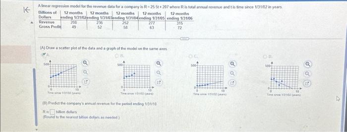 Solved A linear regression model for the revenue data for a | Chegg.com