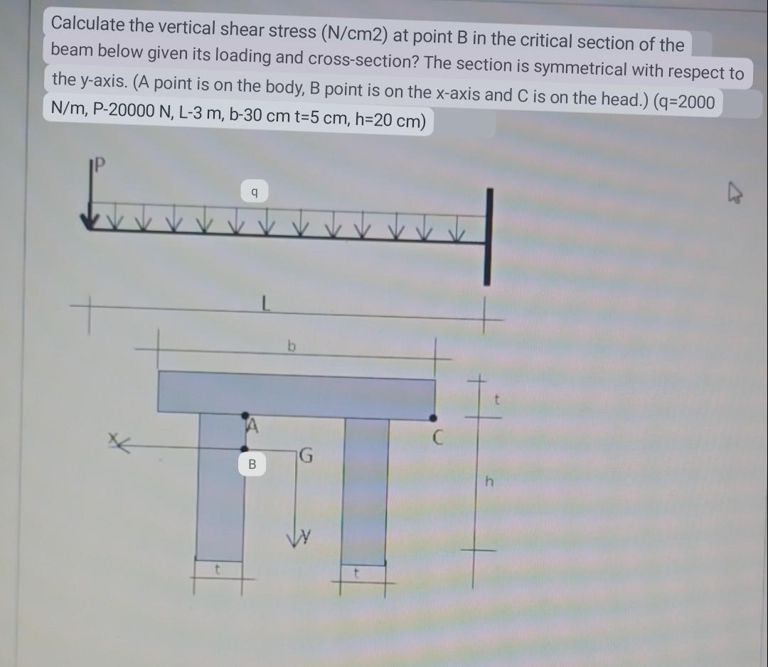 Solved Calculate the vertical shear stress (N/cm2) at point | Chegg.com