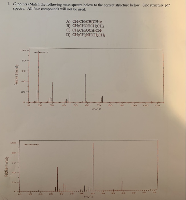 Solved 1. (2 points) Match the following mass spectra below | Chegg.com