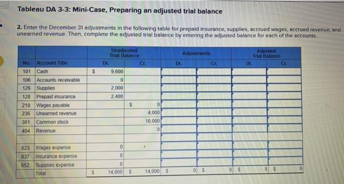Solved Required information Tableau DA 3-3: Mini-Case, | Chegg.com